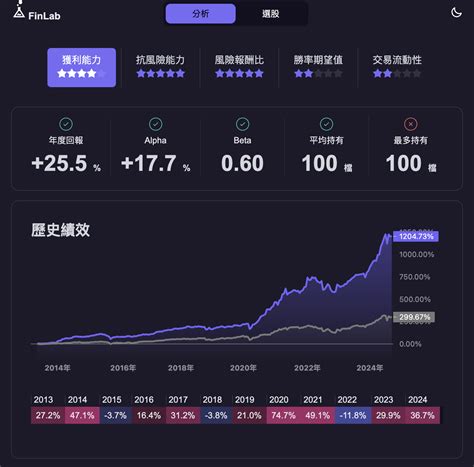 揭開 OpenFE 在量化交易中的神秘面紗高效自動化特徵生成的原理與實踐 FinLab