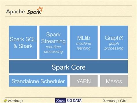 apache spark session