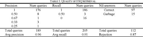 Functional Activities Questionnaire Semantic Scholar