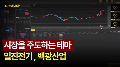 시장을 주도하는 테마 일진전기백광산업｜2023 03 20 Youtube