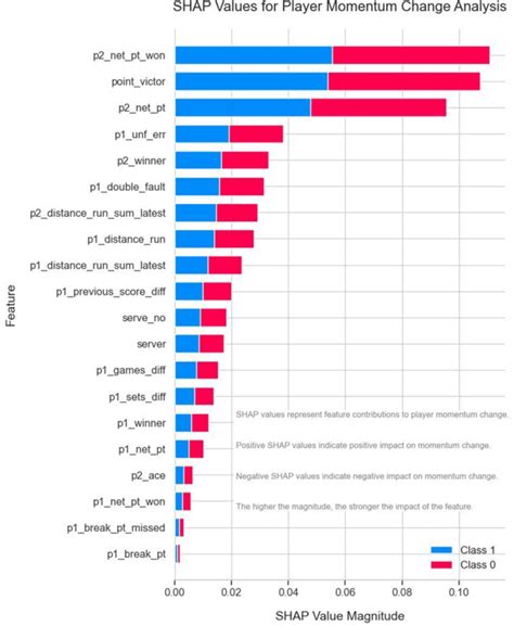Feature Contribution Ranking Download Scientific Diagram