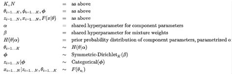All You Need To Know About Gaussian Mixture Models