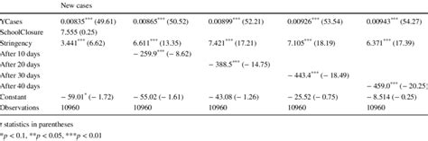 Feasible Generalised Least Squares Random Effect Estimation New Cases