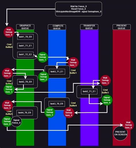 Rendering Setup With Rendergraph Prashant Ravindran