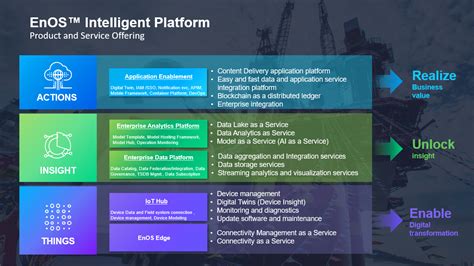 Enos Product Architecture — Enos Fundamental Documentation