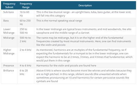 Audio Frequency Range Design Tools And Resources DigiKey TechForum An Electronic Component
