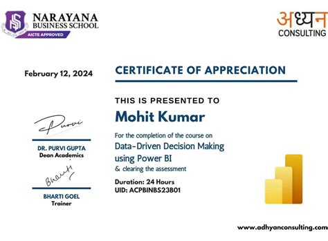 Powerbi Datadrivendecisionmaking Professionalachievement Mohit Kumar