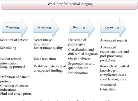 Figure 1 From 3d Convolutional Neural Network Framework With Deep Learning For Nuclear Medicine