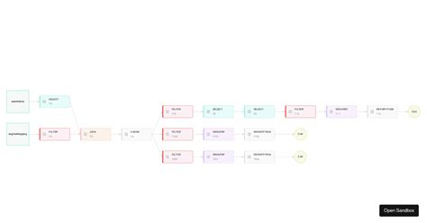 dag builder codesandbox