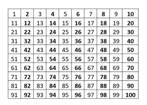 Free Printable Odd And Even Numbers Charts 54 Off