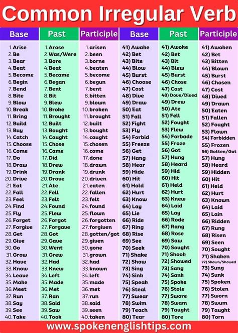 Pin By Thë Løvęly Qůëęn On Me In 2024 Irregular Verbs Irregular Past Tense Verbs Verb Examples