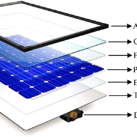Crystalline Silicon Based Pv Panel Composition Download Table