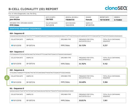 The Clonoseq Report Mrd Monitoring Results In Your Hands