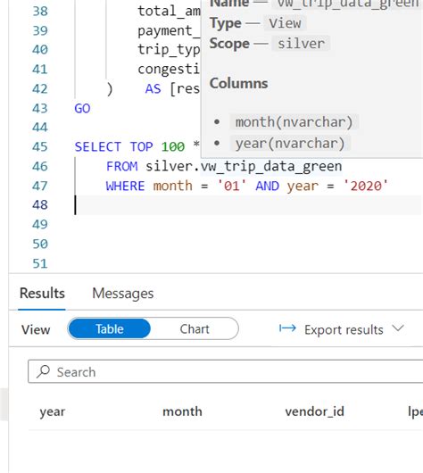 When I Query A View Using A Varchar In My Clause It Doesnt Return