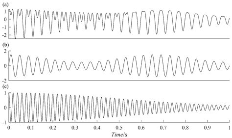 the partial reconstruction symplectic geometry mode decomposition and