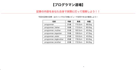【rails】 Allメソッドの使い方とは？ Pikawaka