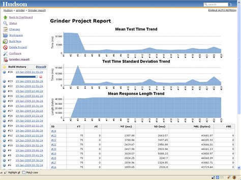Ldap How To Create A Custom Attribute In Apacheds Stack Overflow
