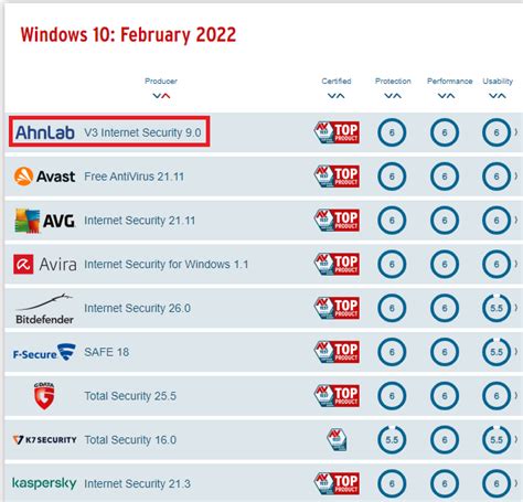 알약 V3 무료 백신 다운로드 네이버 블로그