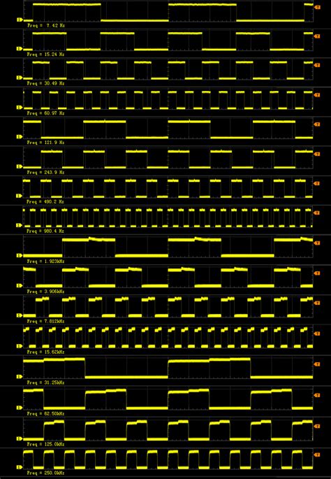 6502 Home Computer The Microprocessor