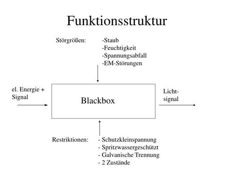 Ppt Funktionsstruktur Powerpoint Presentation Id 4143099