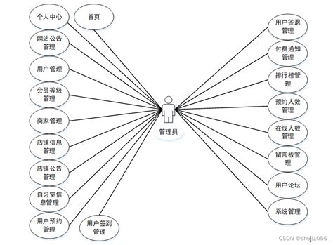 Nodejsexpress计算机毕业设计付费自习室管理小程序（程序lw部署） Csdn博客