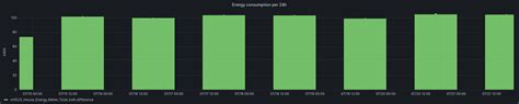 need help about energy consumption per night per day influxdb