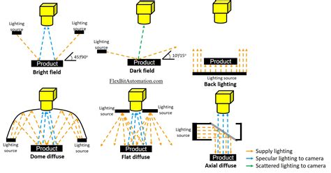 Machine Vision System Introduction FlexBitAutomation