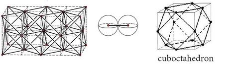 Packing Of Equal Spheres And Cuboctahedron Download Scientific Diagram