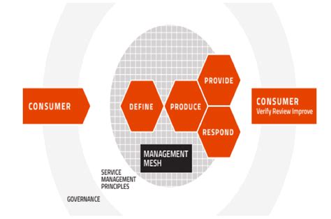 Verism 7 Ancient Roman Sculptures You Need To Know Artsy