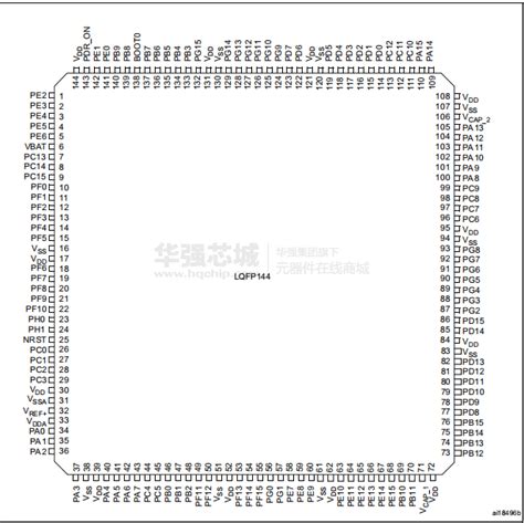 Stm32f407vet6 Pdfstm32f407vet6中文资料stm32f407vet6应用电路 华秋商城