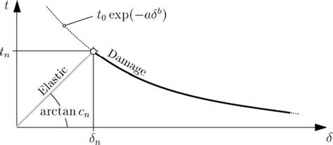Figure 3 From Modeling The Propagation Of Arterial Dissection