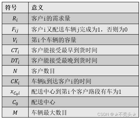 遗传算法求解含时间窗的车辆路径 vrptw 问题，含matlab代码 遗传算法求解vprtw问题具体代码 csdn博客