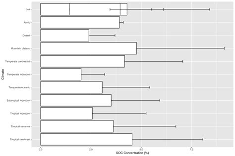 How To Make A Bar Graph With Negative Numbers In Excel Design Talk