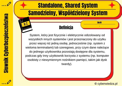 Standalone Shared System Samodzielny Współdzielony System Cyberwiedzapl
