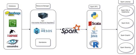 Data Engineering with PySpark, AWS Serivces, and Airflow: Building Scalable and Robust Data ...