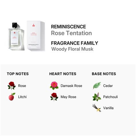 Reminiscence Unisex Rose Tentation Edp Spray 17 Oz Fragrances