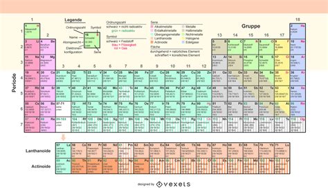 Descarga Vector De Tabla Periódica De Elementos Químicos