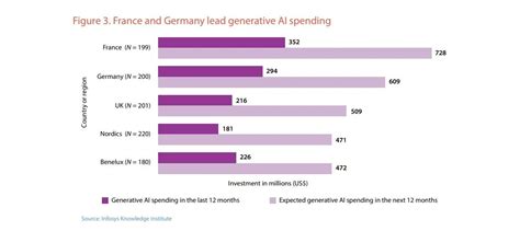 Infosys Knowledge Institute On Linkedin Generativeai Ai