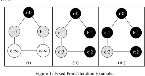 Figure 1 From Parallel Implementations Of Rcm Algorithm For Bandwidth Reduction Of Sparse