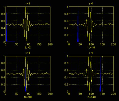 Wavelet Tutorial Part 3