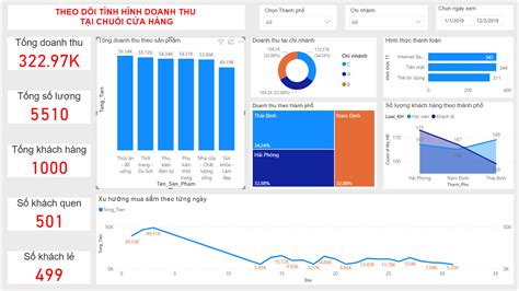 Lộ Trình Đào Tạo Data Analyst Thực Chiến Excel Power Bi Sql Python Cole