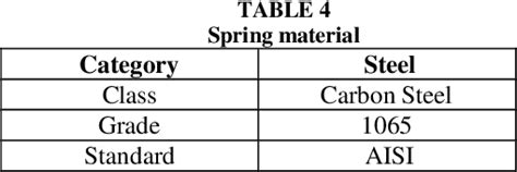 Table 4 From Finite Element Analysis On Vehicle Bumper Using Springs