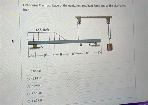 Solved Determine The Magnitude Of The Equivalent Resultant Force
