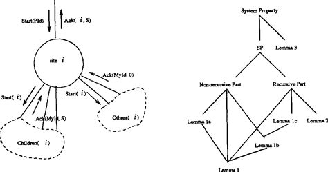 Figure 4 From Adatl Specification And Verification Of A Distributed Computation Semantic Scholar