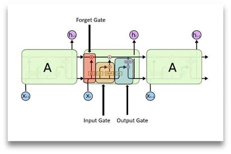 Github Kumar Shivam Ranjanrecognizing Human Activity Using Multiple Wearable Accelerometer