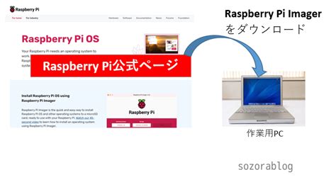 【2023年最新版】osインストールから初期設定まで｜セットアップ手順のすべて Sozorablog