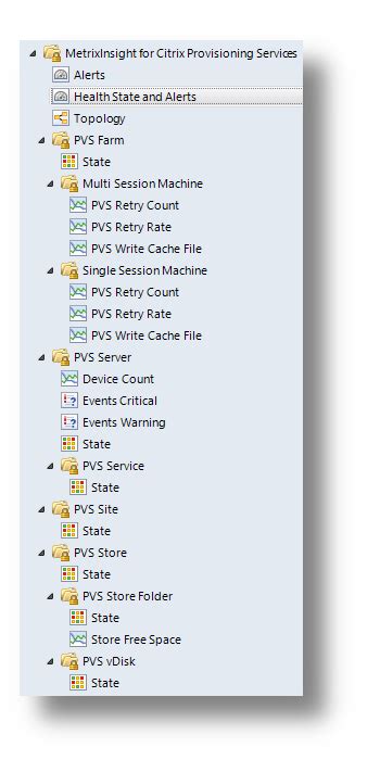 Top 5 Reasons To Monitor Citrix Pvs With Gripmatix Pvs Scom Management