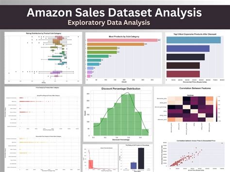 Python Data Analysis Statistical Analysis Data Visualization