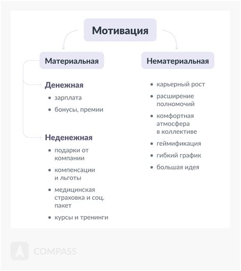 Карта мотивов это