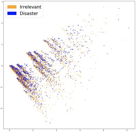 How To Solve 90 Of Nlp Problems A Step By Step Guide Kdnuggets